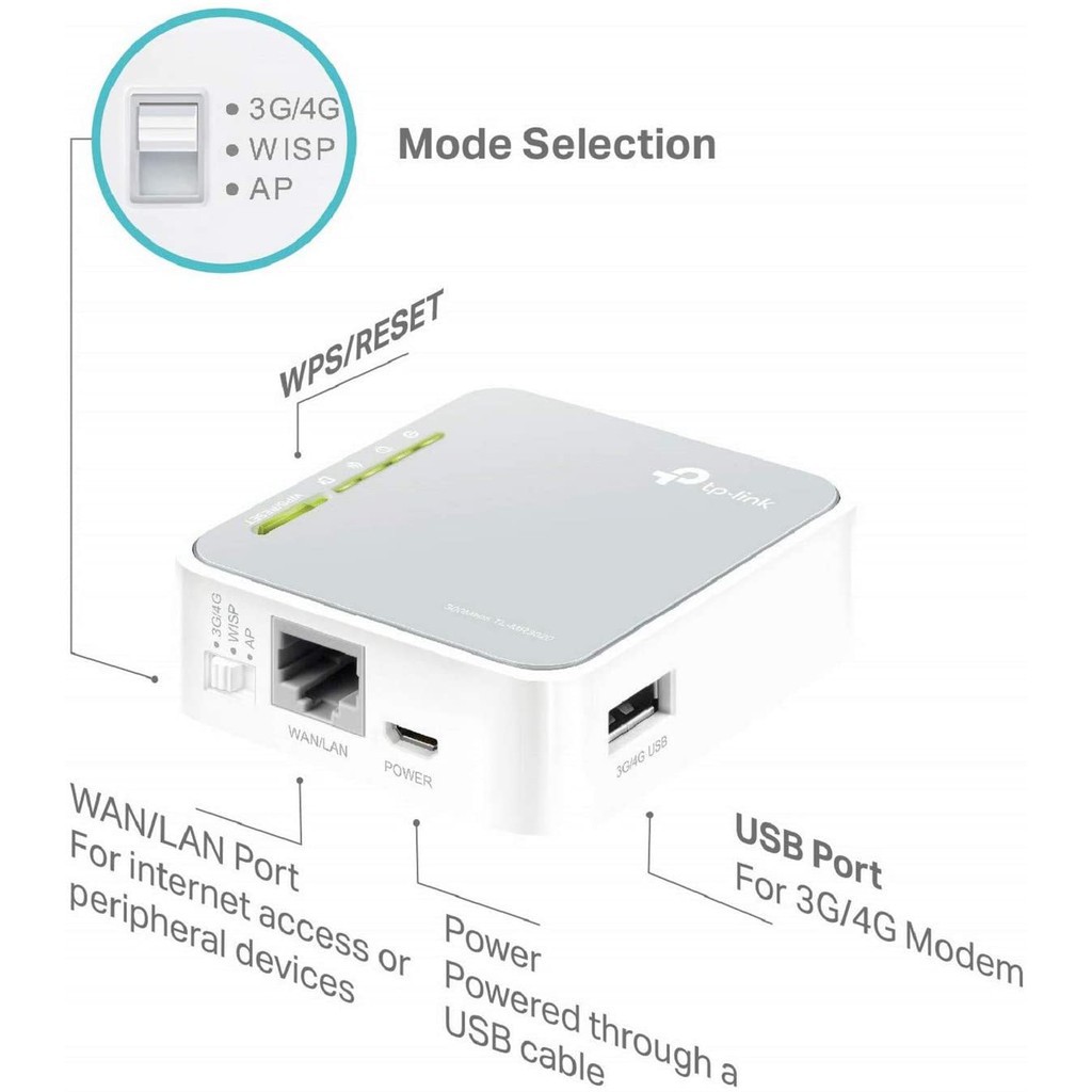 TP-LINK ROUTER (เราเตอร์) N150 POCKET (TL-MR3020) Portable 3G4G ...