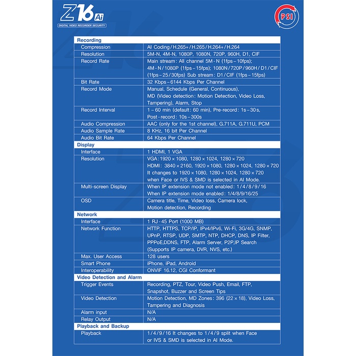 เครื่องบันทึก DVR PSI รุ่น Z16 AI 16 channel ระบบตรวจจับใบหน้า ...
