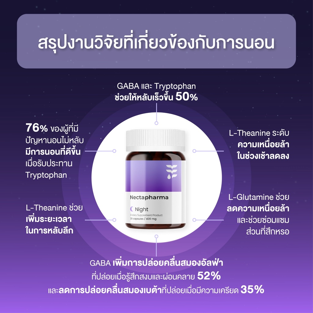 Nectapharma Night วิตามินนอน หลับง่าย หลับลึก นอนหลับ คลายเครียด ผ่อน ...