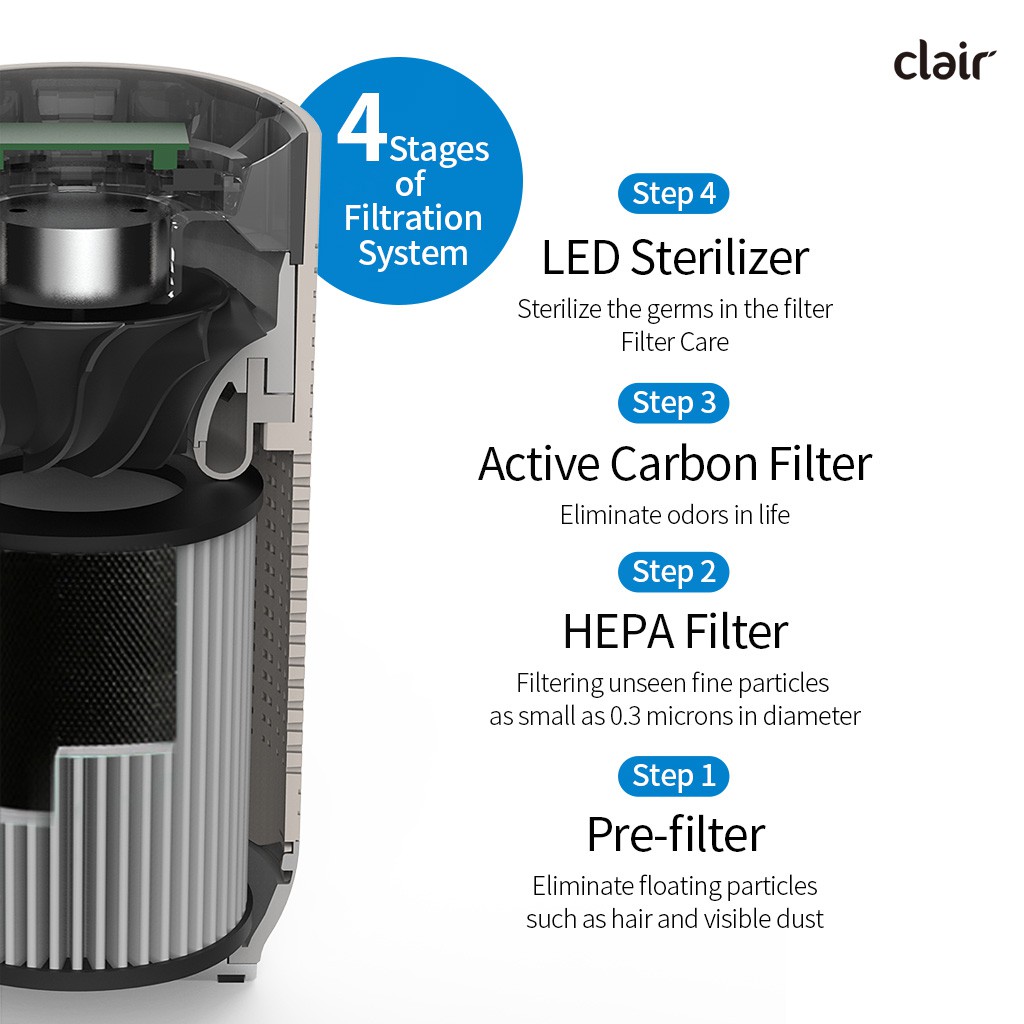 Clair x LINE FRIENDS SALLY เครื่องฟอกอากาศในรถยนต์แบบพกพา รับประกัน 1 ...