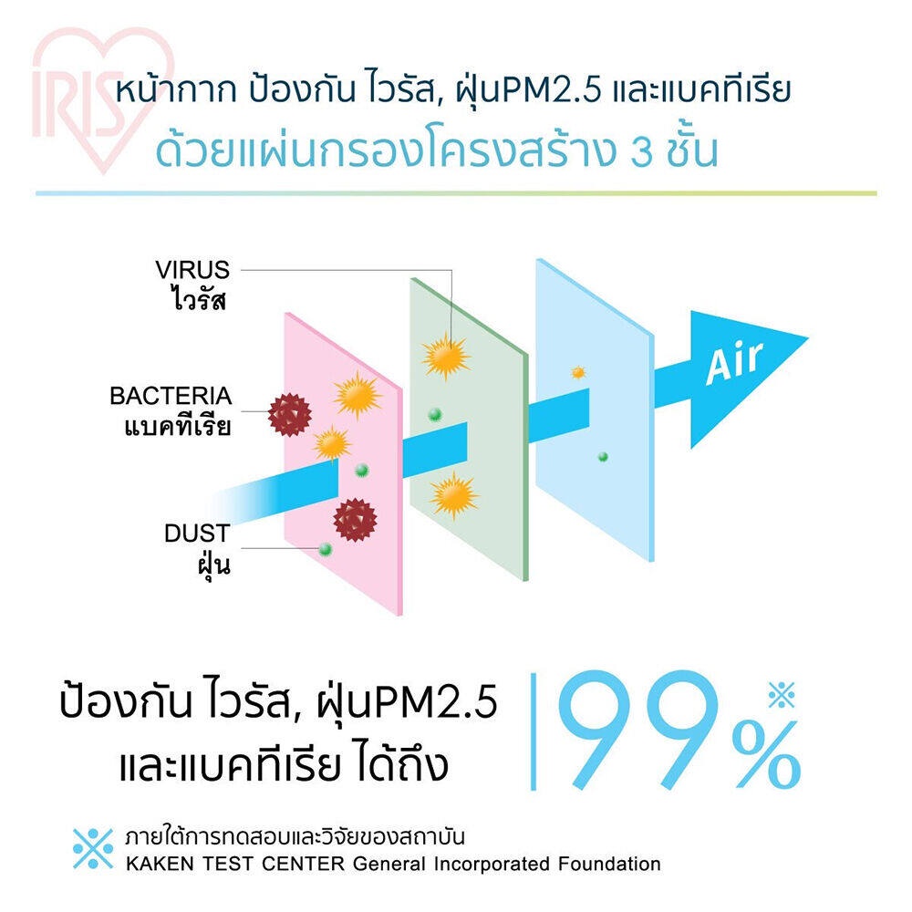 IRIS OHYAMA Disposable Face Mask Size S Black 60pcs THPN60SB BPQF ...