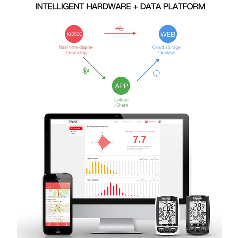 igpsport ipx 7 igs 50 e gps นาฬิกาจับเวลาดิจิตอลไร้สายกันน้ําสําหรับติด ...