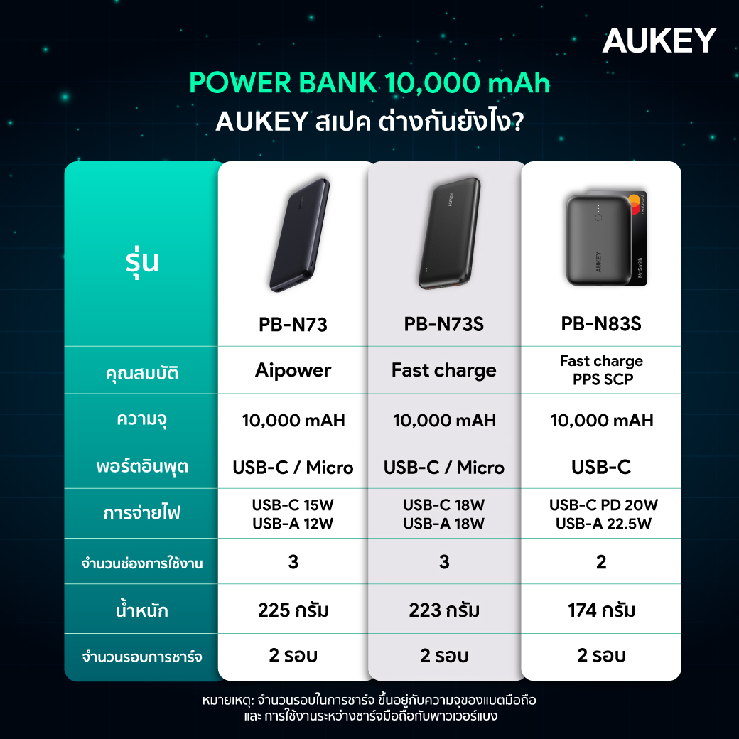 PX Shop, ร้านค้าออนไลน์ | Shopee Thailand