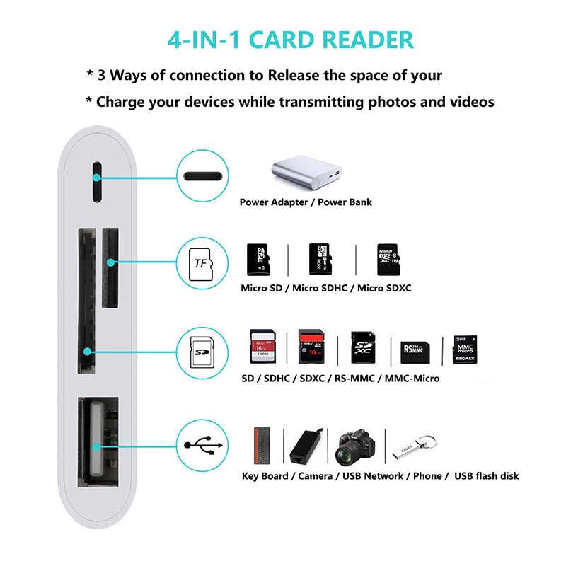 OTG Adapter 4 in 1 OTG 8 PIN to USB Memory Card สำหรับ iP iPD รองรับการ ...