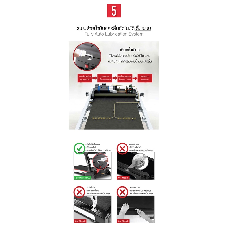 [โค้ดลด 10% MAY10DD] ลู่วิ่งไฟฟ้า R100M Zwift ฟรีเครื่องนวดหรือเสื่อโยคะรองลู่วิ่ง FITEX 3 ...