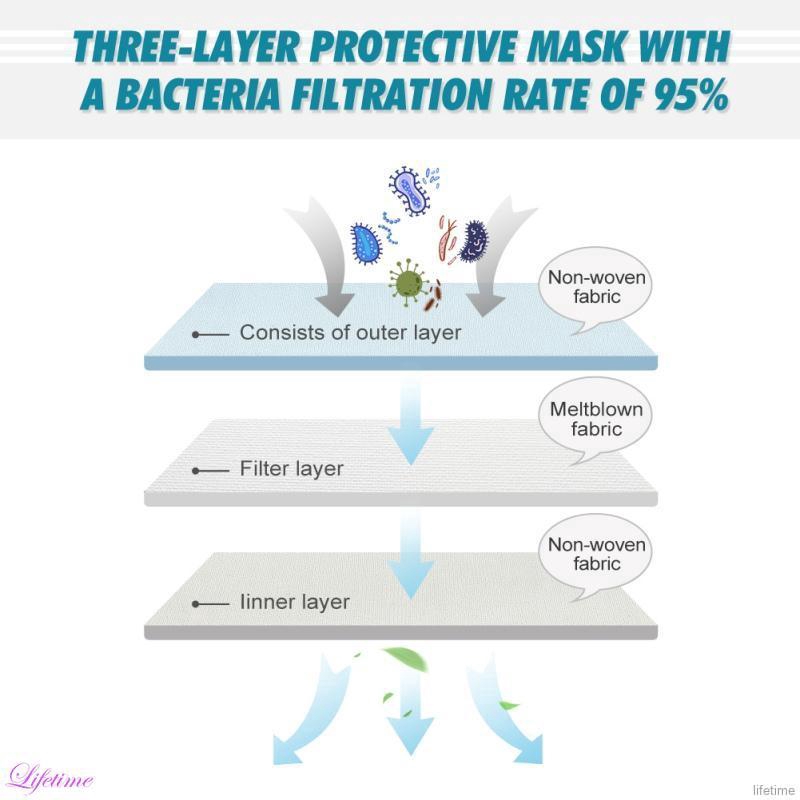 50 Pcs / Pack Disposable Children's Masks Immune Protection Masks ...