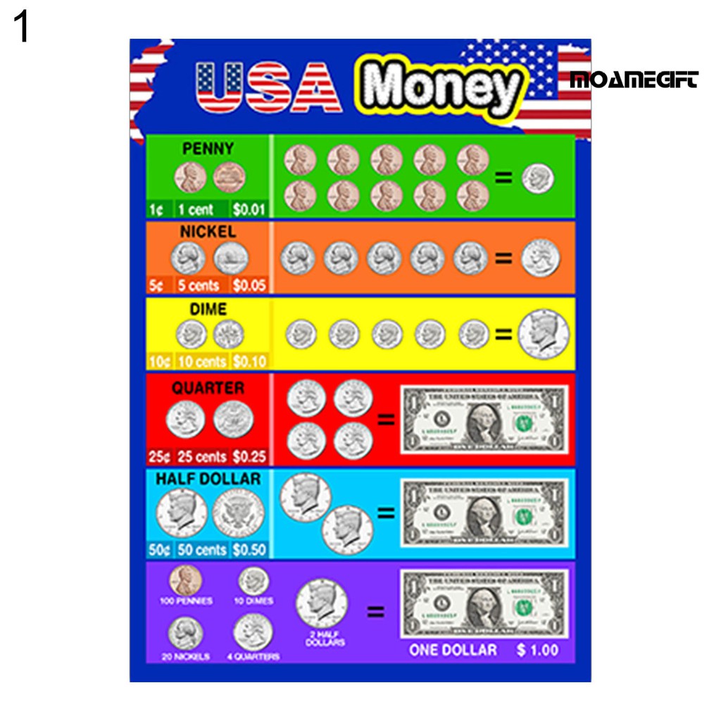 โปสเตอร์กระดาษลายตัวอักษรภาษาอังกฤษ Moame สําหรับเด็ก - moamegiftm1.th ...