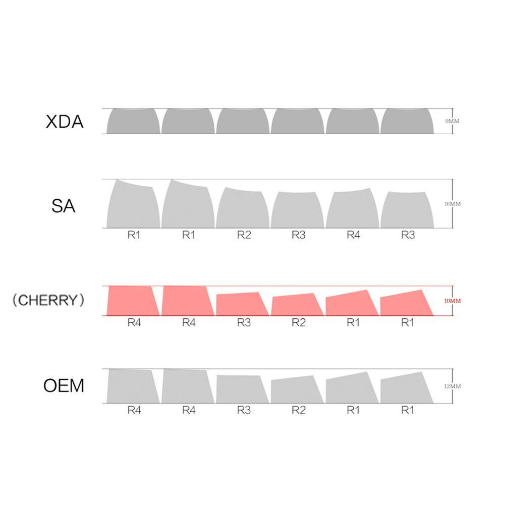 126pcs 9009 Key Original Height Cap Retro Sublimation Material ...