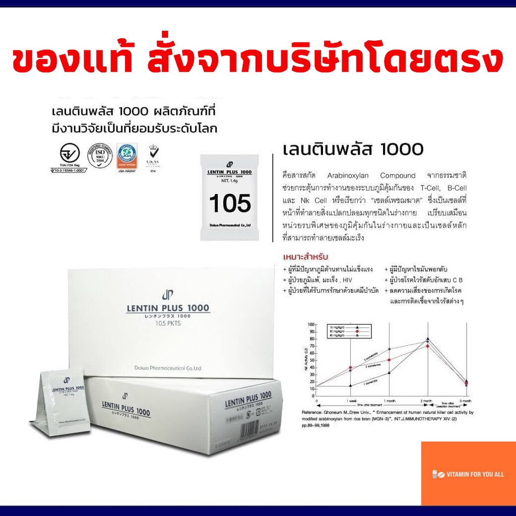 Lentin Plus 1000 (105 ซอง) เลนตินพลัส สารสกัดจากธรรมชาติ เสริมสร้างระบบ ...