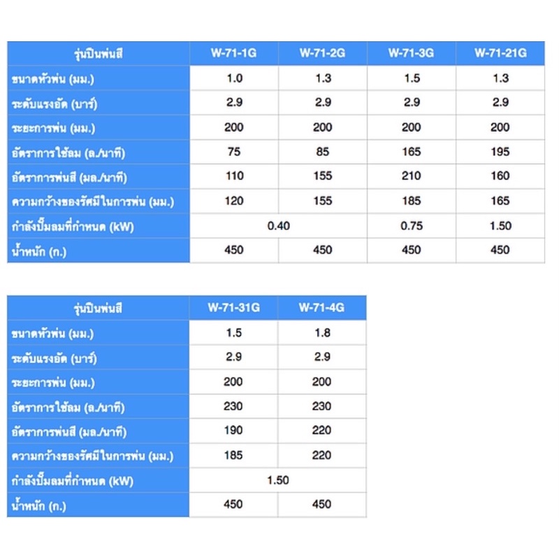 กาพ่นสี W-71 ถ้วยบน SPRAY GUN W-71 GRAVITY IWATA - iwamac.ltd - ThaiPick