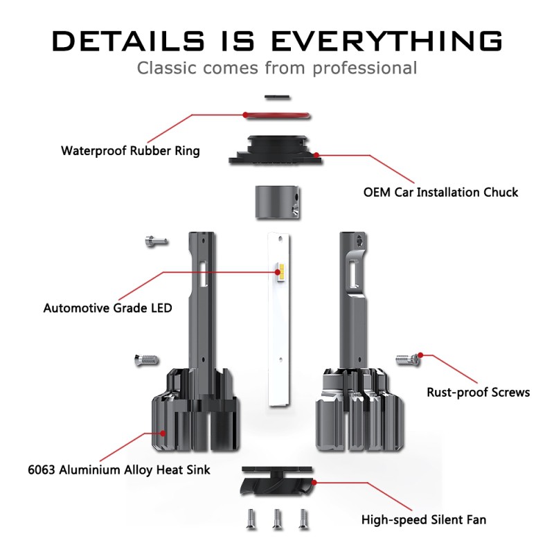 NovSight F03 ไฟหน้ารถ ไฟตัดหมอก รับประกัน 2 ปี H11 H7 H4 9005 9006 ไฟ Led 15000Lm 80W 6000K ...