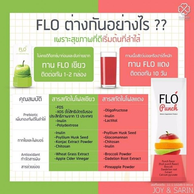 FLO plumบ๊วย หรือ pineapple สัปปะรดมะนาว ดีท็อกซ์ลำไส้ (1กล่อง10ซอง ...