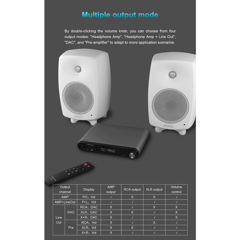 Topping DX7 PRO Plus NFCA Bluetooth DACAMP ครบจบในตัว ประกันศูนย์ไทย ...