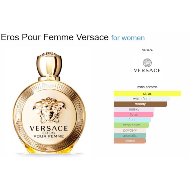 ของแท้ Versace EROS Pour Femme EDP 100 ml Tester box (พร้อมส่งค่ะ ...