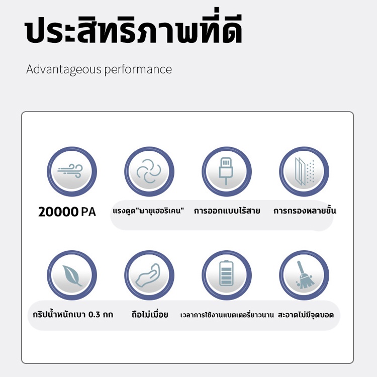 20000pa แรงดูดพายุเฮอริเคน เครื่องดูดฝุ่นไร้สาย เครื่องดูดฝุ่นขนาดเล็ก เครื่องดูดฝุ่นในรถ ...