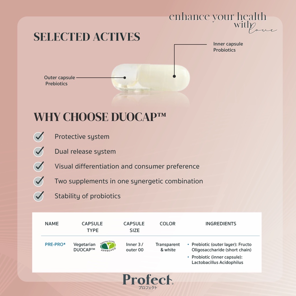 Profect DUOBIOTIC - Probiotics Prebiotics 30 Duo-Capsules - shopdee ...