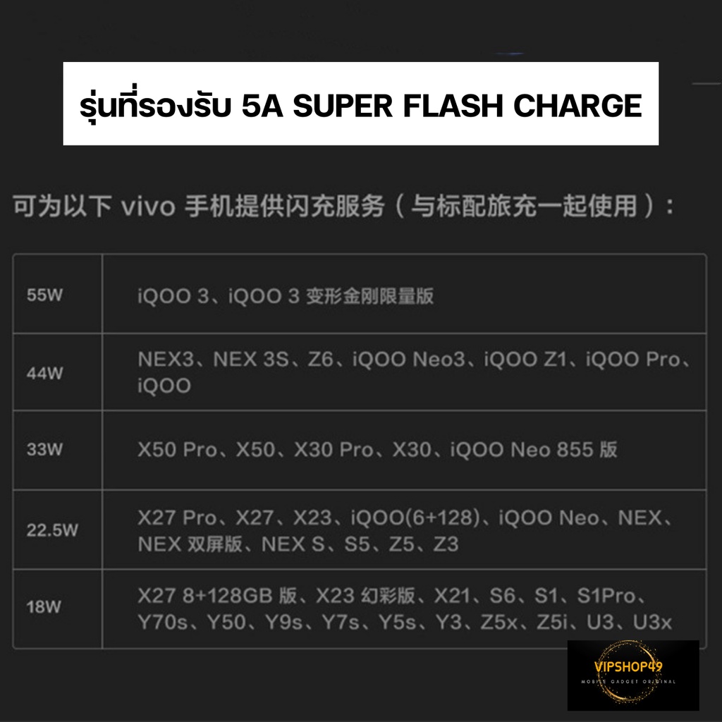 ตัวใหม่ 2022 VIVO สายชาร์จ 5A Super Flash Charge Type-C สำหรับรุ่น VIVO ...