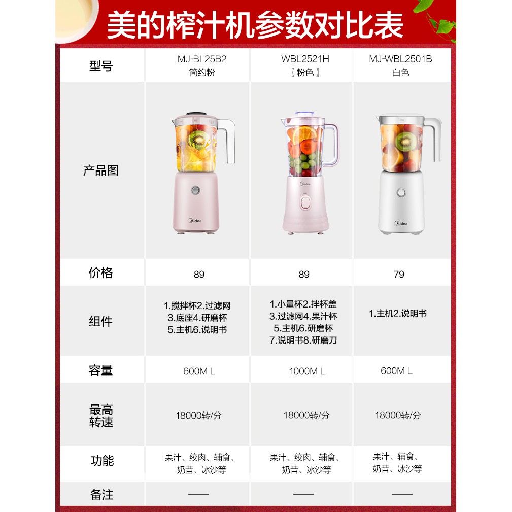 Midea Juicer Household Fruit Small Juice Extractor Portable Multi ...