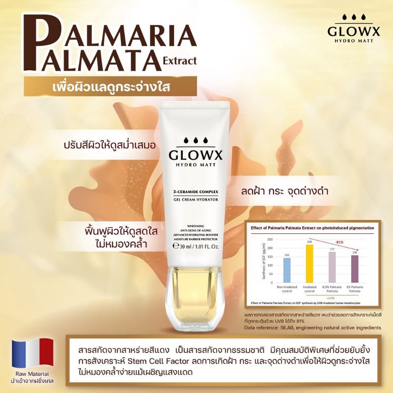ส่งฟรี️GLOWX HYDRO MATT โกลว์เอกซ์ ไฮโดร แมทท์ เจลครีมมอยส์เจอร์ไรเซอร์ ...