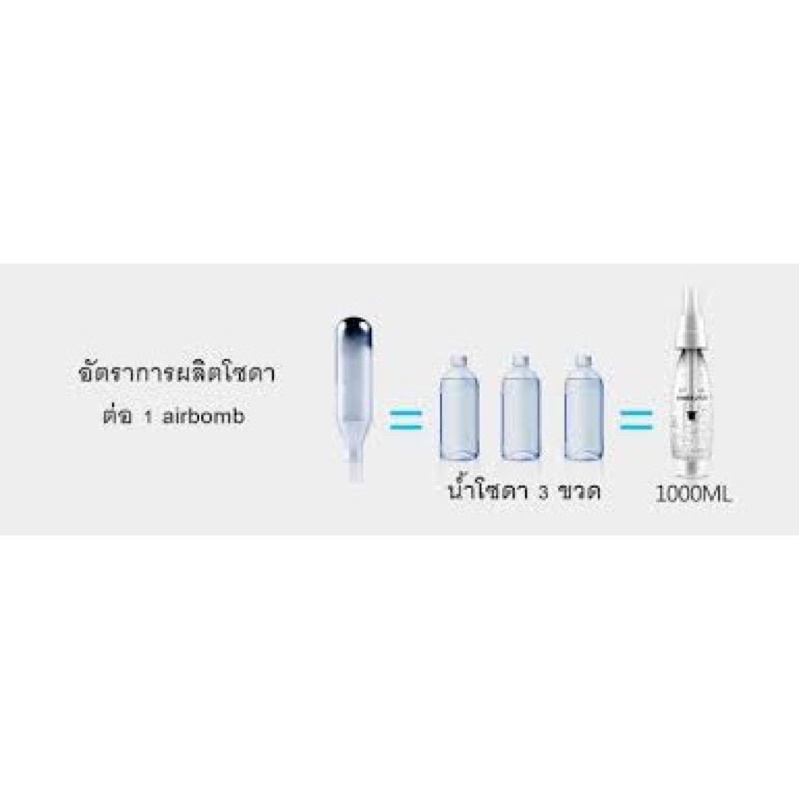 พร้อมส่งเครื่องทำโซดา แบบพกพา ยี่ห้อ Soda plus เครื่องดื่มอัดลม น้ำ ...
