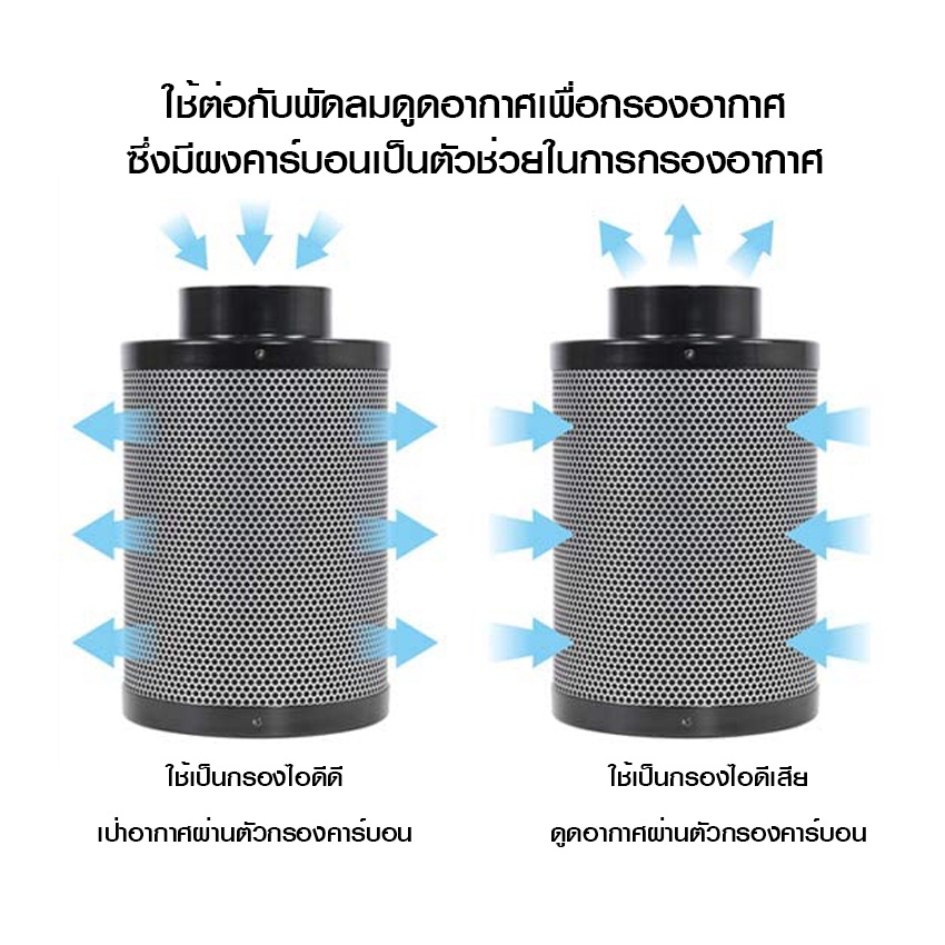 SYSTANO กรองคาร์บอน กรองกำจัดกลิ่น 468 นิ้ว carbon filter NO.KS167 ...