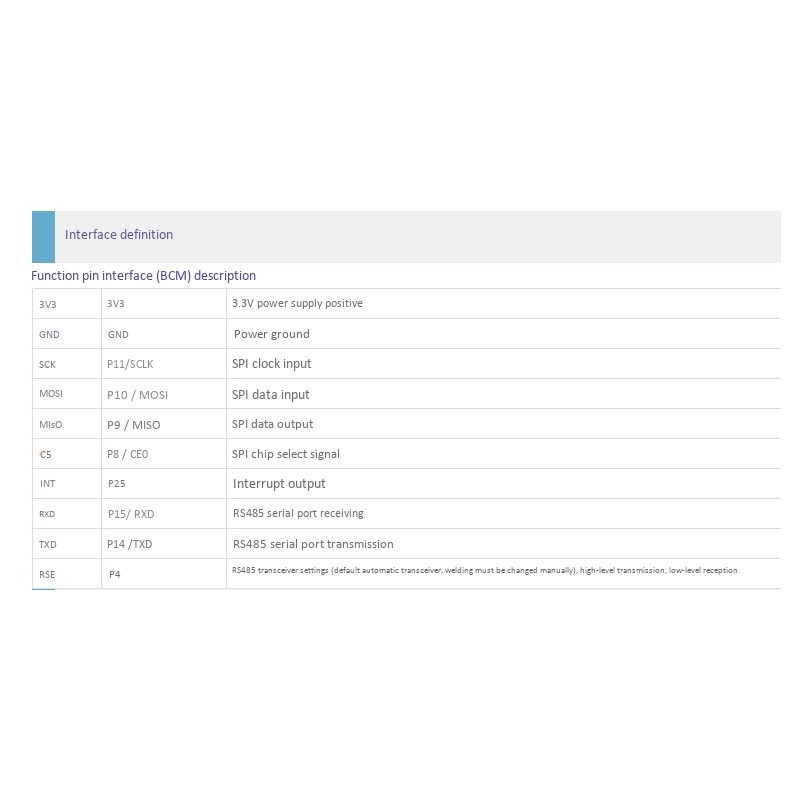 อุปกรณ์เสริมสําหรับ Raspberry Pi 4Th Generation 3B + บอร์ดขยาย Rs485 Spi Can Bus Ule - yhumh003 ...