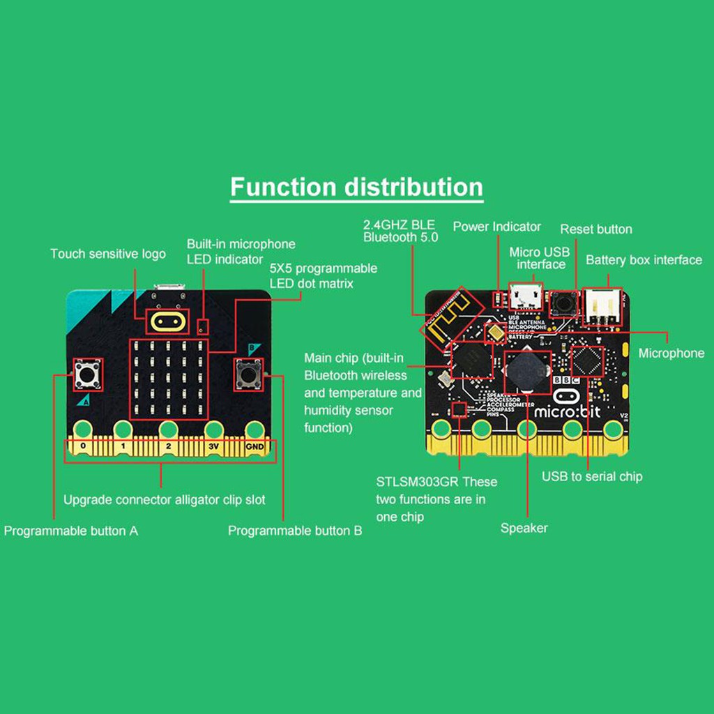 microbit V2.2 เขียนโปรแกรม Makecode ไมโครบิต Official BBC Microbit บอร์ด Coding Programming ...