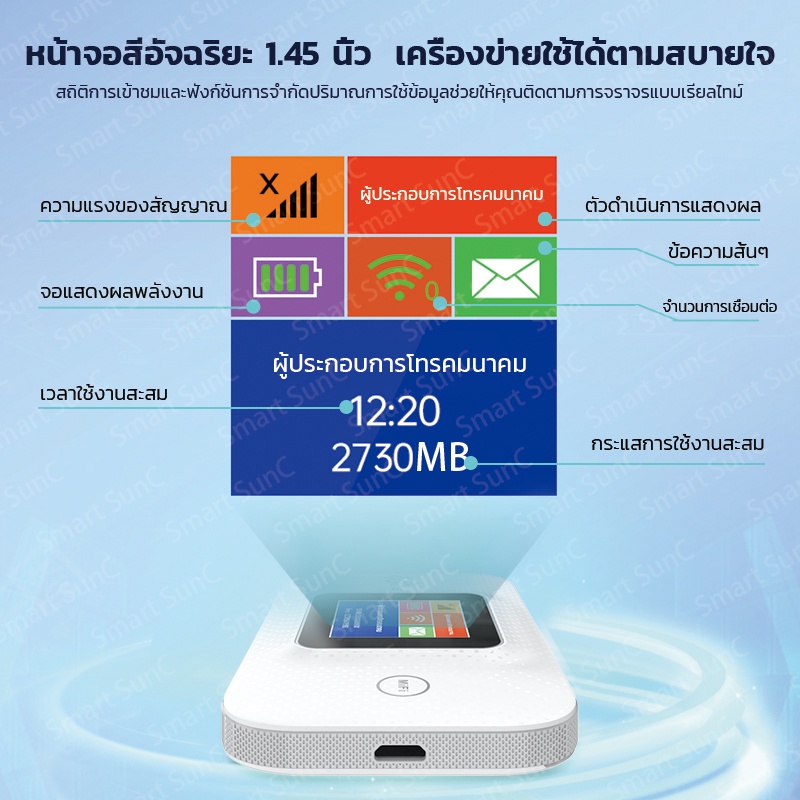 4G Pocket WIFI ใส่ซิม AIS True ไวไฟพกพา wifi พกพา ไวไฟใส่ซิม Poket WIFI ...