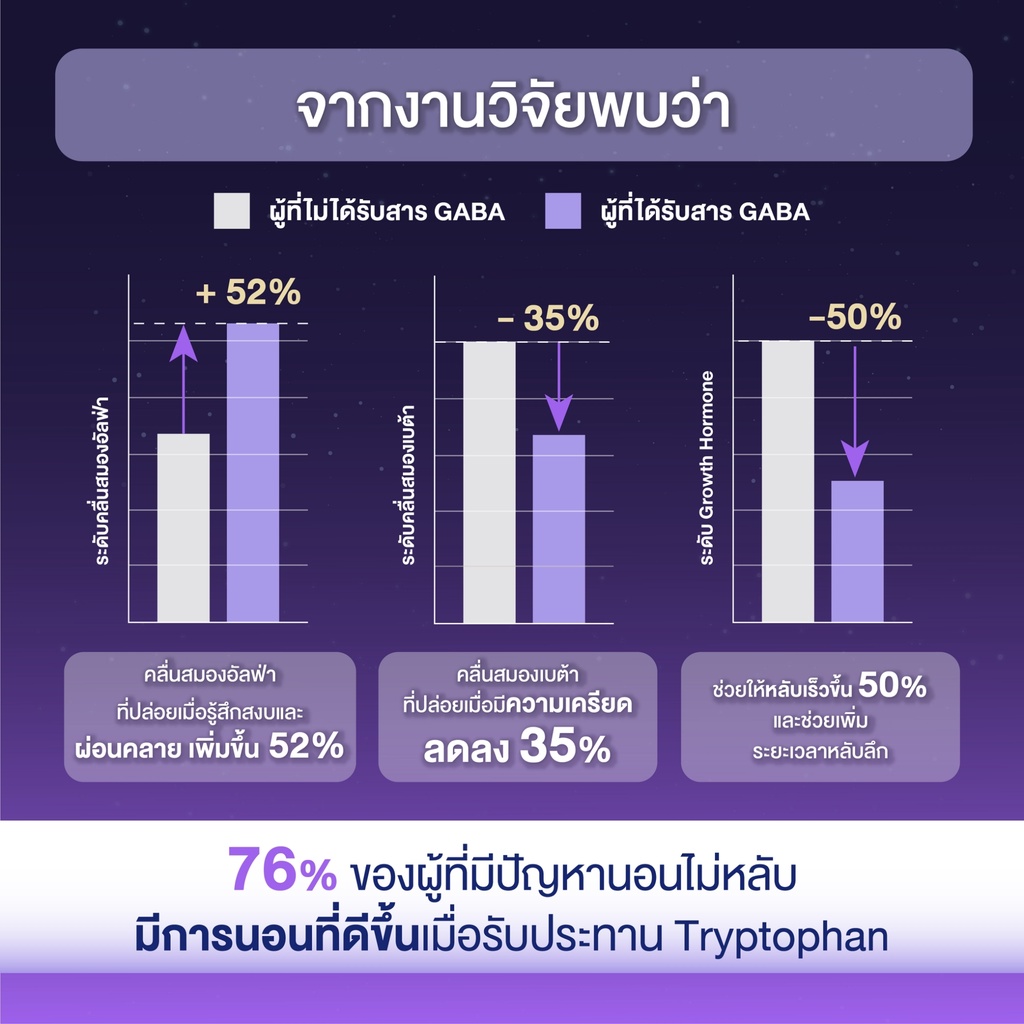 Nectapharma Night วิตามินนอน หลับง่าย หลับลึก นอนหลับ คลายเครียด ผ่อน ...