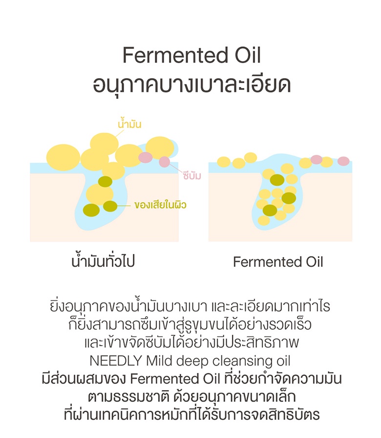 [DUO SET] NEEDLY MILD CLEANSING GEL 235ML + MILD DEEP CLEANSING OIL 240ML | www.needlythailand.com