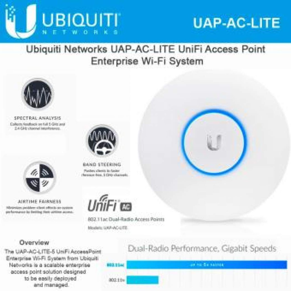Access Point UBIQUITI UniFi (UAP-AC-LITE) Wireless AC1200 Dual Band ...