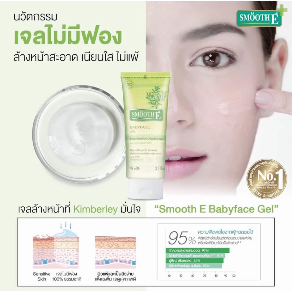 *สินค้ามีตำหนิ* Smooth E Babyface Gel Extra Sensitive Cleansing Gel 165ml เจลล้างหน้าสูตรไม่มี ...