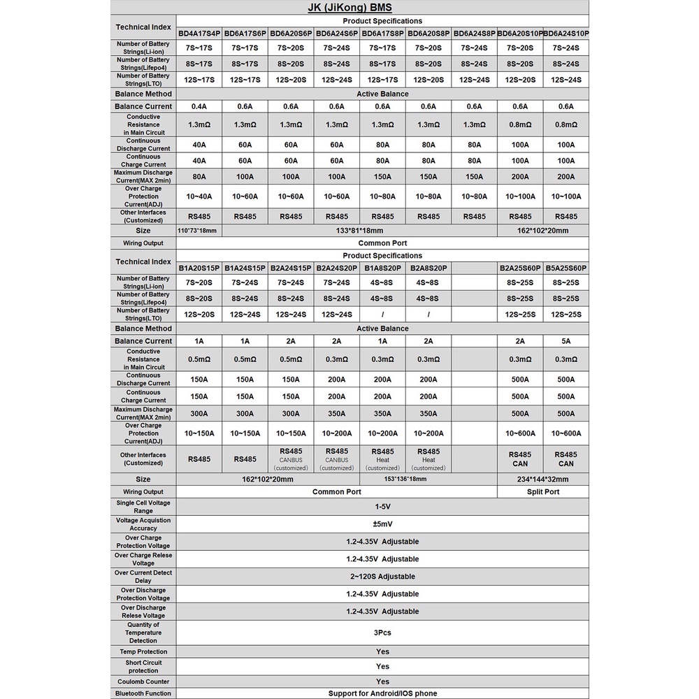 JK Jikong Smart BMS มี Active balance บลูทูธในตัว เชื่อมต่อกับโทรศัพท์ ...