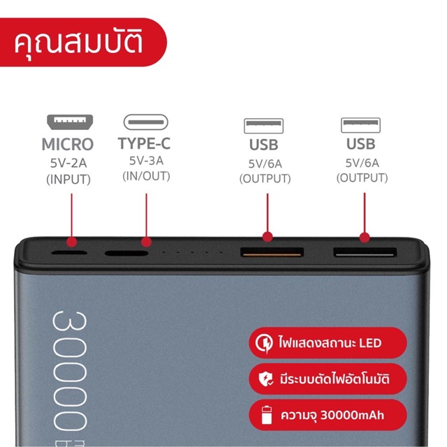 พร้อมส่ง Eloop E29 ชาร์จไว Quick Charge QC 3.0 ของแท้100% ประกัน 1 ปี แบตสำรอง Power Bank ...