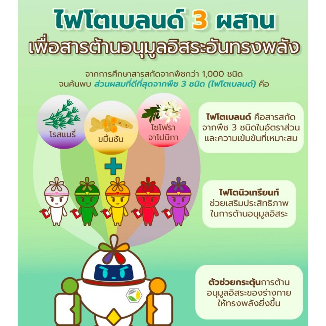 นิวทริไลท์ ดับเบิ้ลเอ็กซ์ ไฟโตเบลนด์ Nutrilite Double X Phytoblend ...