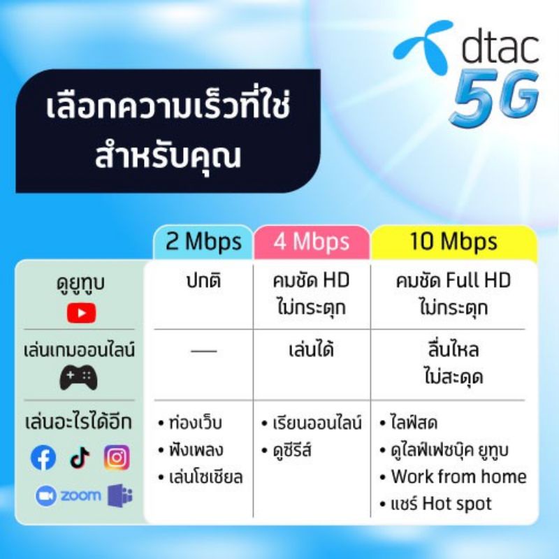 ซิมเทพ ซิมเน็ตรายปี ดีแทค 6-8 Mbps เน็ตไม่อั้น Maxspeed 60-100GBเดือน โทรฟรีทุกเครือข่าย นาน 1 ...