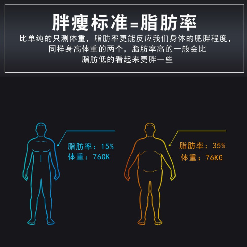 Songying Home Smart Weight Scale Healthy Fat Scale Bluetooth ...