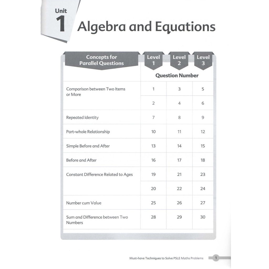 Must-Have Techniques To Solve PSLE Maths Problems Primary 6 - bcn ...