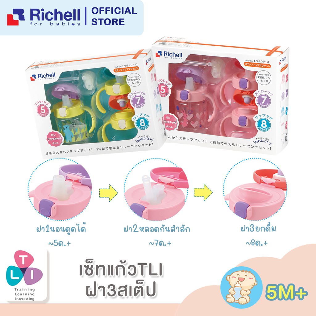 Richell (ริเชล) เซ็ตแก้วหัดดื่ม พร้อมฝาปิด3สเต็ปรุ่น TLI มีฝานอนดูด ฝาหลอดปกติ ฝายกดื่มในชุด ถอด ...