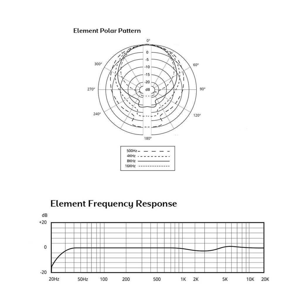 Aston Element Bundle Dynamic Microphone ไมค์สำหรับบันทึกเสียง คุณภาพสูง (ProPlugin) - proplugin ...