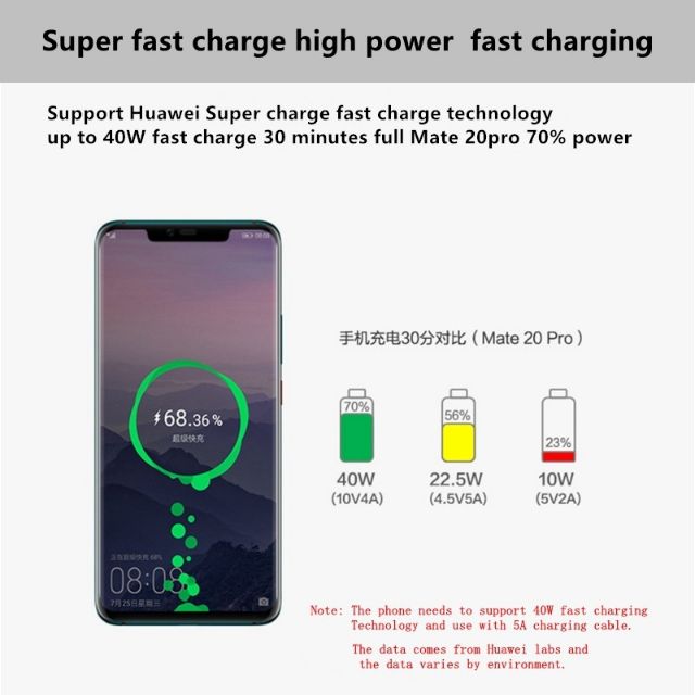 ชุดสายชาร์จแท้ Huawei Super Charg 40W Mate3020 Pro P40 ProP30 Pro 10V 4A 40W Original Huawei ...