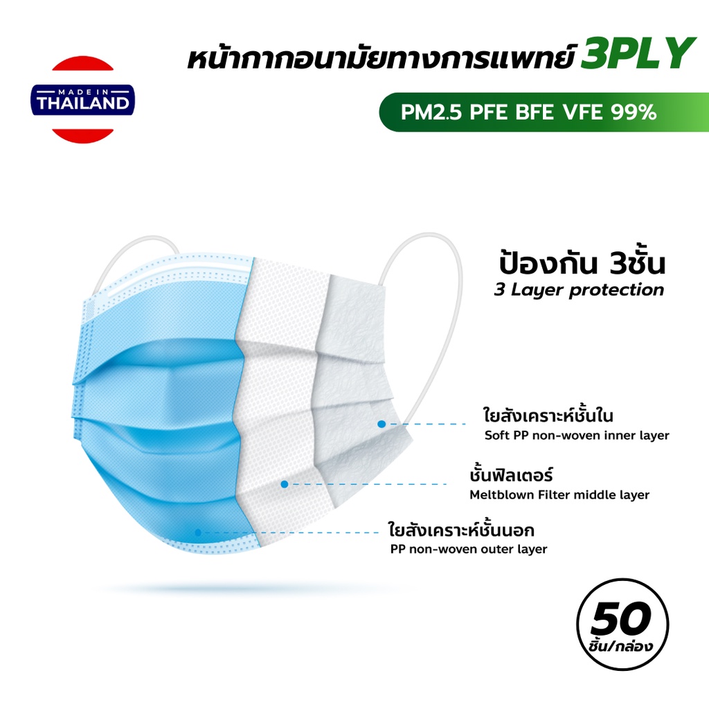 Gamsai Mask หน้ากากอนามัยทางการแพทย์ 3ชั้น (กล่อง 50ชิ้น) Surgical Mask ...