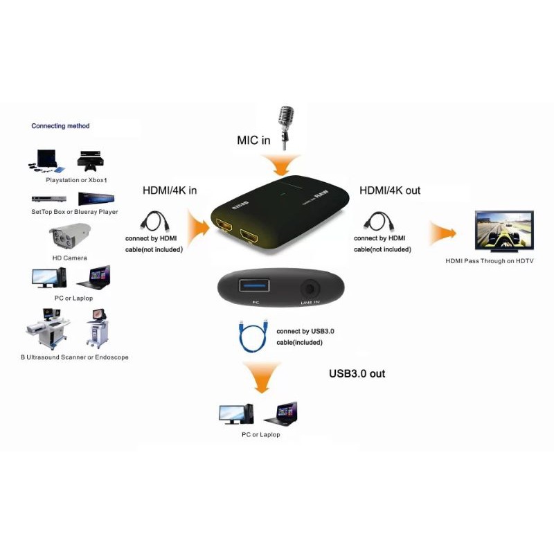 Ezcap 321 Gamelink 4K Hdmi Capture Live Streaming Gamelink อุปกรณ์เสริม ...