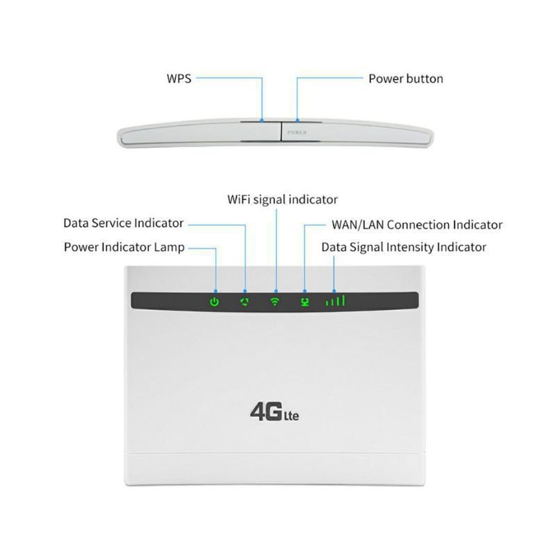 CP 101 150Mbps/ 300Mbps High Speed Bypass Unlimited Data Hotspot 4G LTE ...
