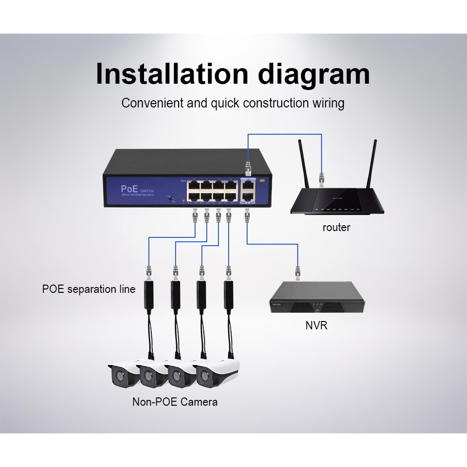 POE Splitter with 48V DC Step-Down to 12V แปลง 48v to 12v POE 48V เป็น ...