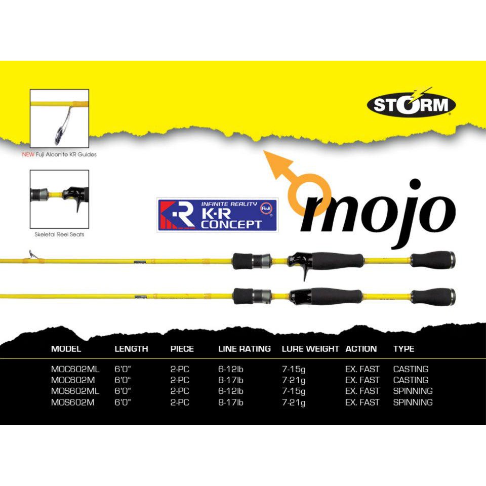 คันเบ็ดตกปลา คัน Rapala MOJO BAIT - e3iq3zafip - ThaiPick
