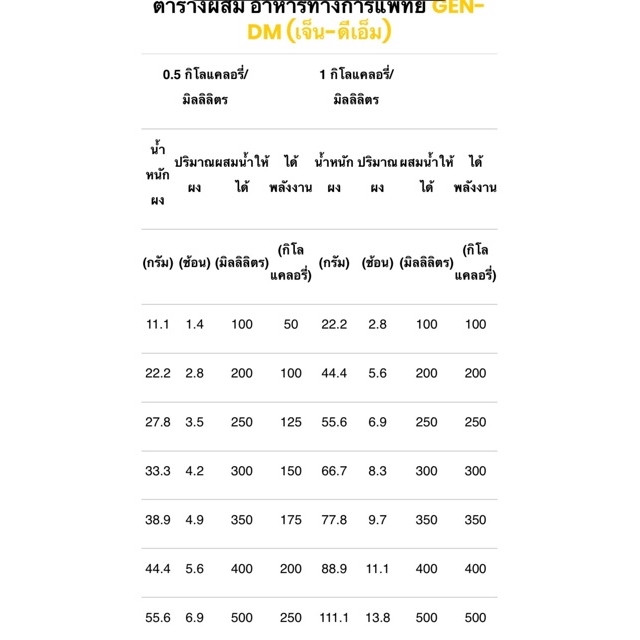 Gen-DM เจ็น-ดีเอ็ม Gen dm 2500 g - tkpharmacy - ThaiPick