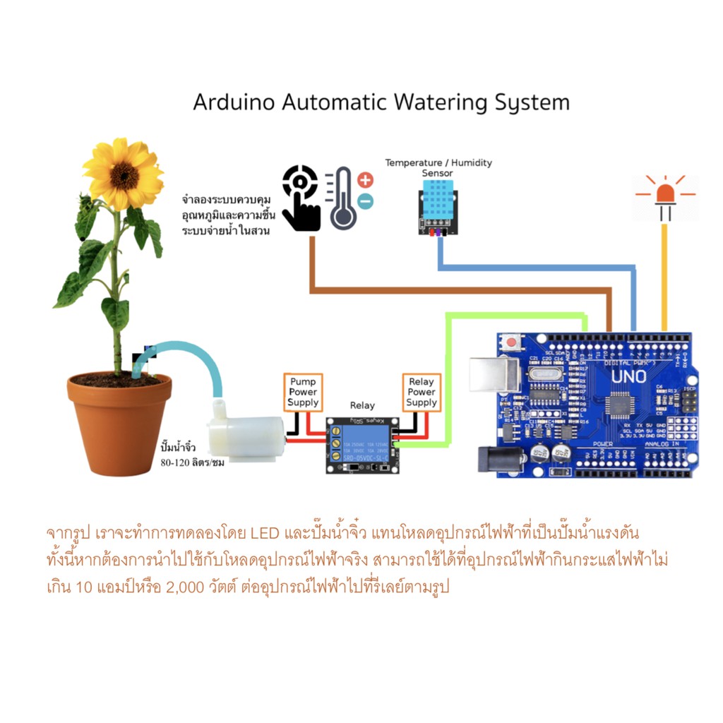 ไฟกระพริบ Arduino การเริ่มต้นในการสร้างโครงสร้างอิเล็กทรอนิกส์ของคุณ