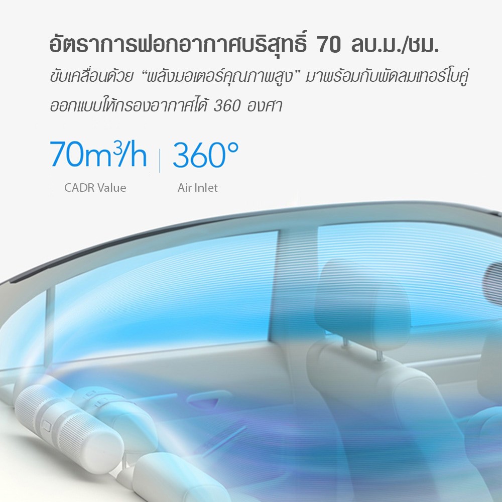 [คืน12% โค้ด APYVFSAKLE] Xiaomi Smartmi Car Air Purifier เครื่องฟอก ...