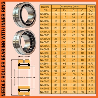 NA6904 ตลับลูกปืนเม็ดเข็ม NA 6904 ( NEEDLE ROLLER BEARINGS ) จำนวน 1 ...